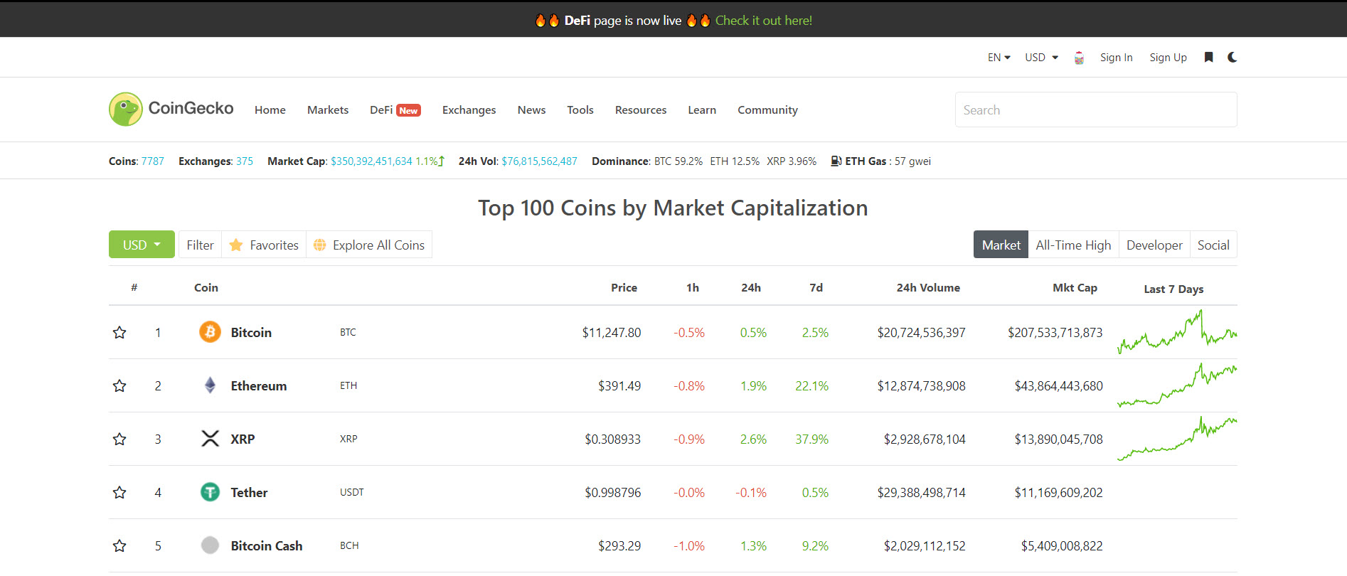Top Crypto / Blockchain APIs for Data [2020] - Comparison