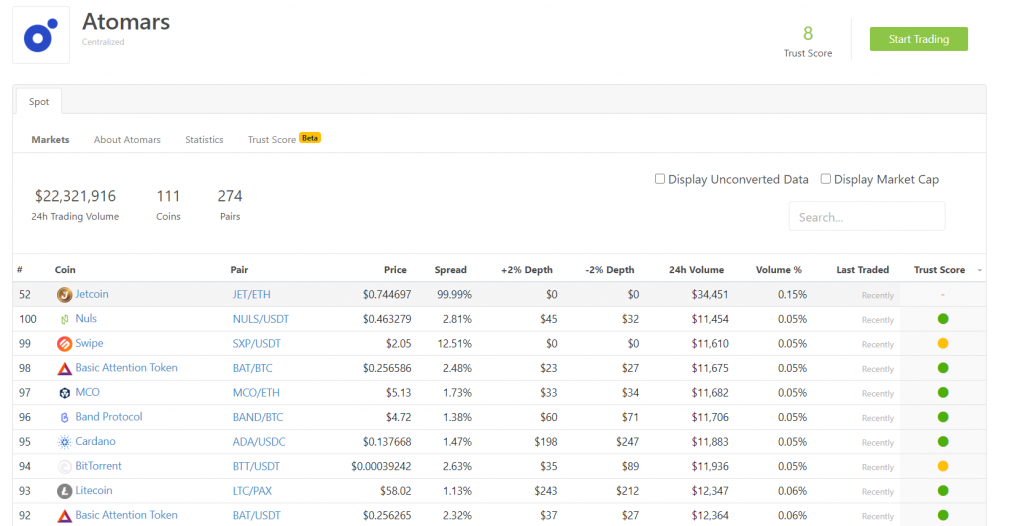Top Crypto / Blockchain APIs for Data [2020] - Comparison