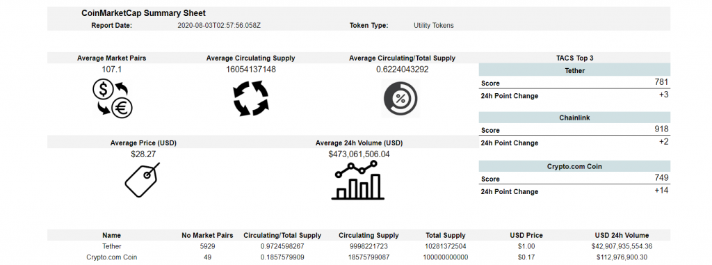 Top Crypto / Blockchain APIs for Data [2020] - Comparison